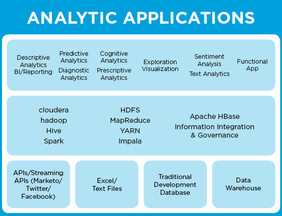More Than Tweets and Clicks: Leveraging Digital Data Analytics to Gain ...